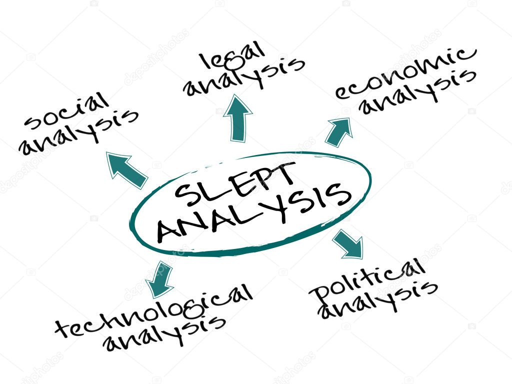 SLEPT Analysis — Stock Vector © maigi.com #8875310 SLEPT Analysis — Stock Vector © maigi.com #8875310
