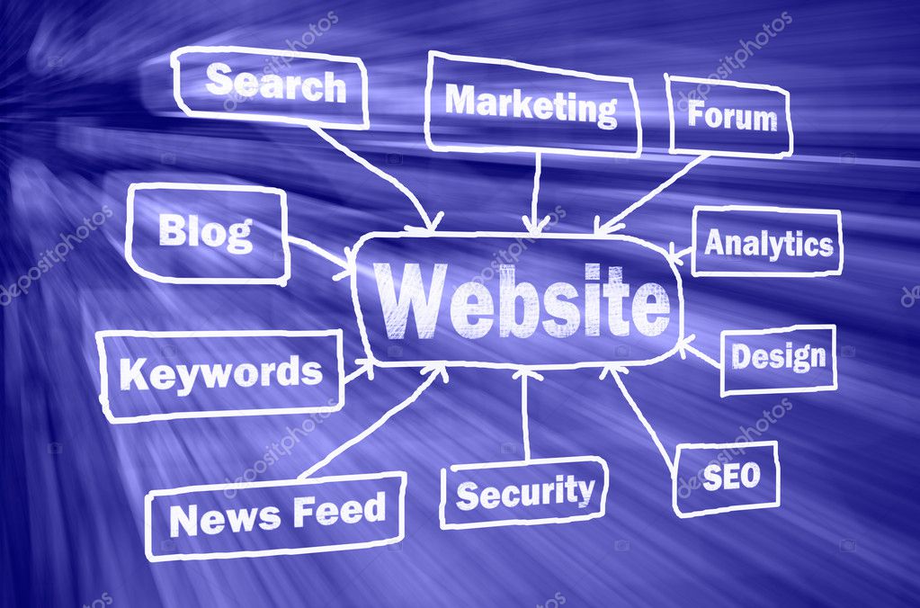 Website structure in virtual space — Stock Photo © Ansonde #9718322