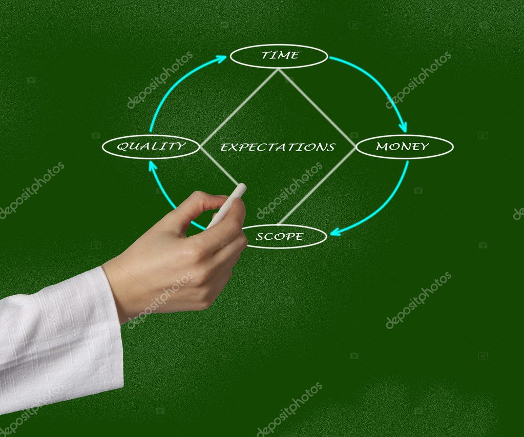 Gestión de proyectos Diamond Model — Foto de stock #9331741 © vaeenma