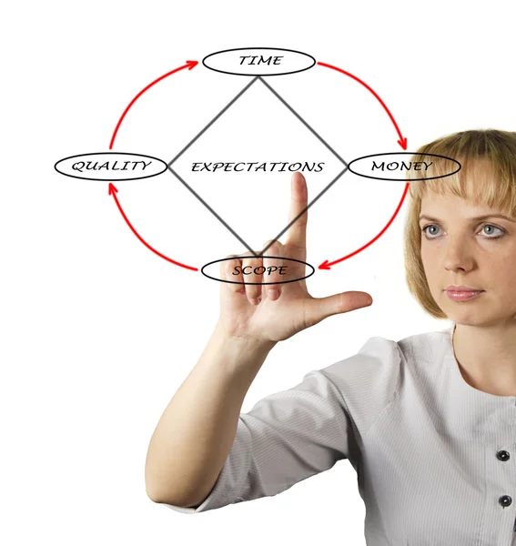 Presentation of diamond diagram Stock Photos, Royalty Free Presentation ...