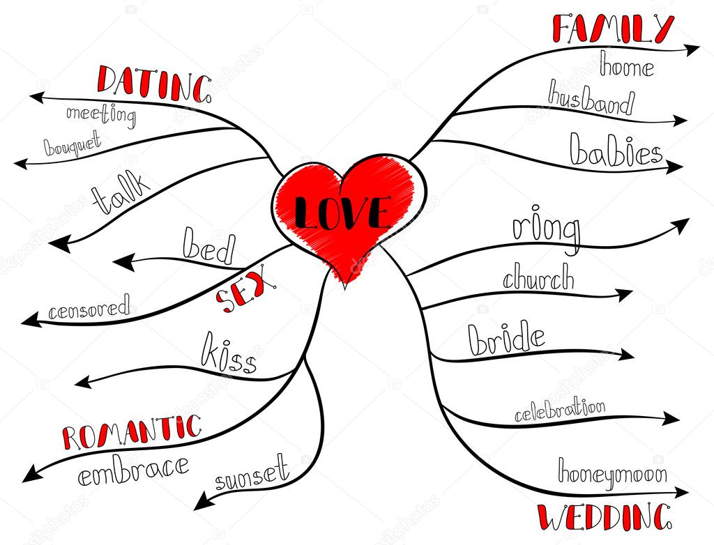 Mind map Stock Vector Image by ©Penguinn #8542822
