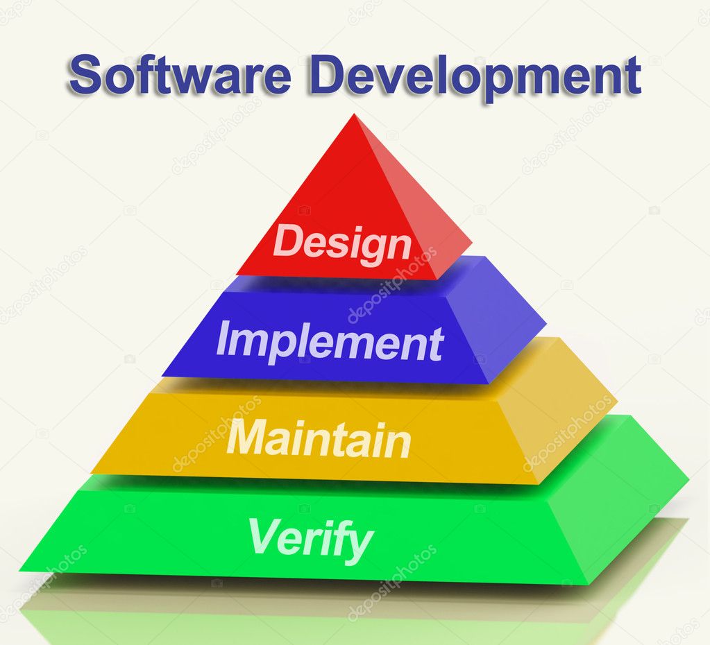 Software Development Pyramid Showing Design Implement Maintain A ...