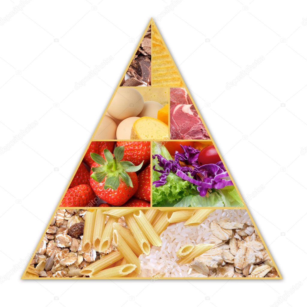 Food Pyramid — Stock Photo © tangducminh #8295517
