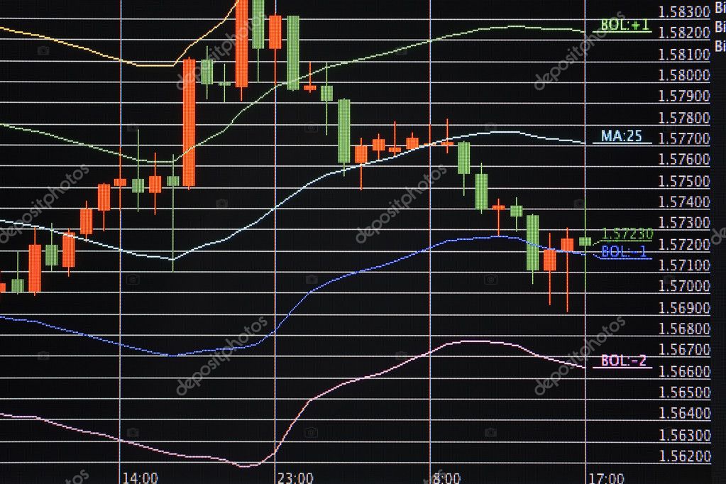 Foreign Exchange Market Graph